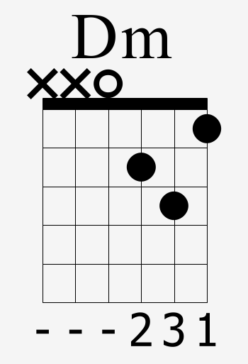 Accords Em / Am / Dm - Débuter la guitare | Ipsacoustic